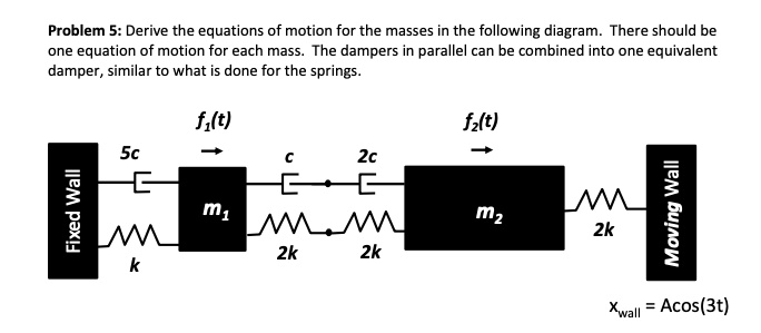Problem 5: Derive the equations of motion for the masses in the ...
