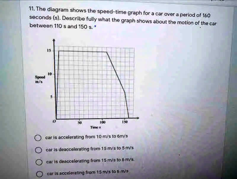 11. The diagram shows the speed-time graph for a car over a period of ...