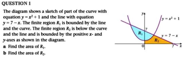 SOLVED: The diagram shows a sketch of part of the curve with equation y and the line with ...