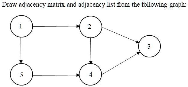 Solved Draw Adjacency Matrix And Adjacency List From The Following Graph