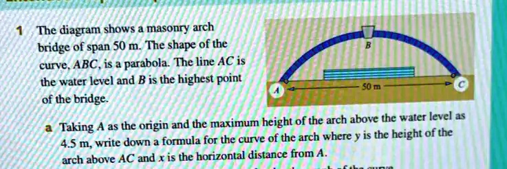 1 The diagram shows a masonry arch bridge of span 50 m. The shape of ...