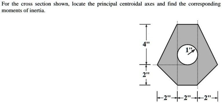 For the cross section shown, locate the principal centroidal axes and ...