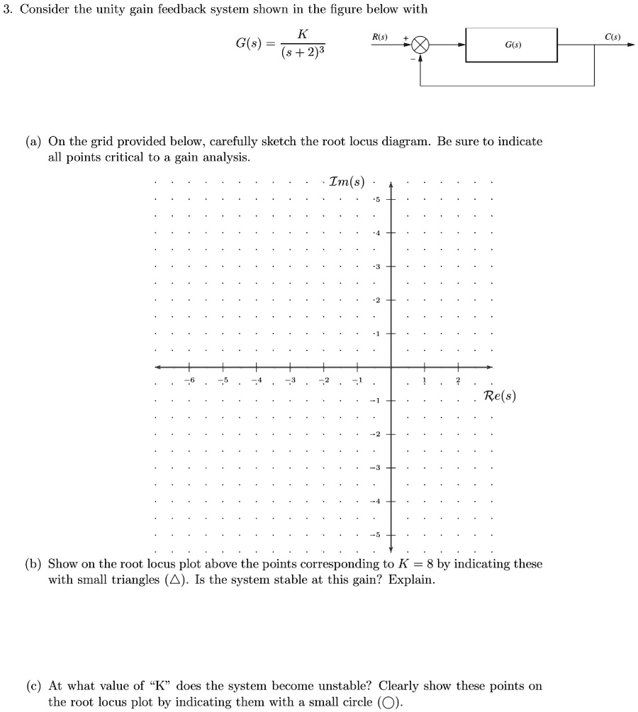 SOLVED: Consider the unity gain feedback system shown in the figure ...