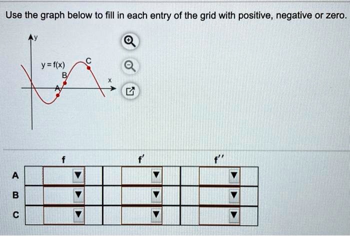 use the graph below to fill in each entry of the grid with positive ...