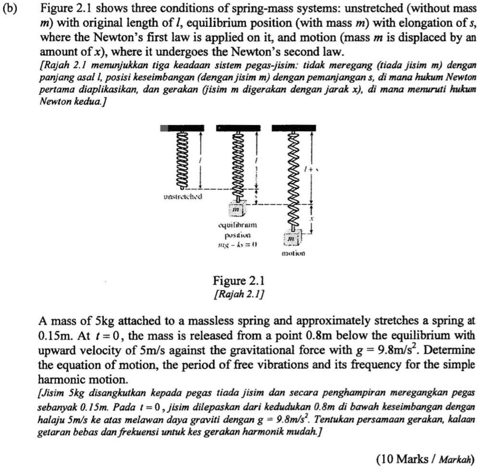 6 figure 21 shows three conditions of spring mass systems unstretched ...