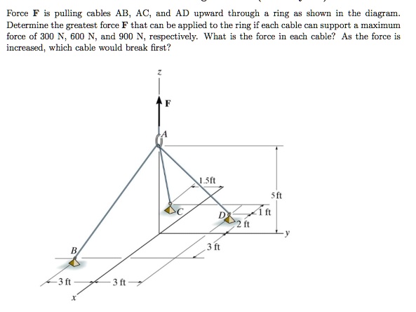 Solved Force F Is Pulling Cables Ab Ac And Ad Upward Through A Ring