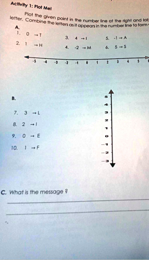 SOLVED: Activity 1: Plot Me! Plot the given point in the number line at ...