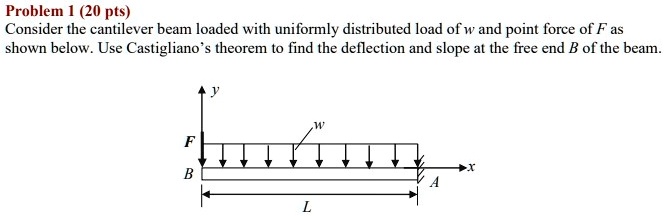 Problem 1(20 pts) Consider the cantilever beam loaded with uniformly distributed load of w and ...