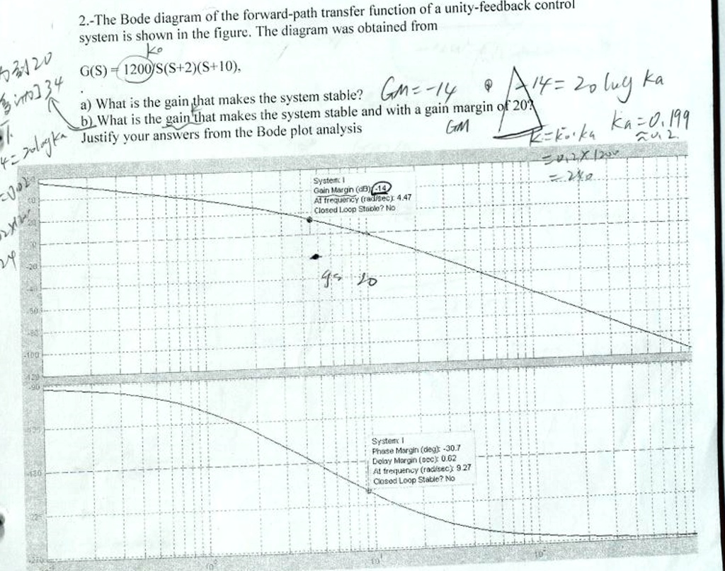 SOLVED: 2.-The Bode diagram of the forward-path transfer function of a unity-feedback control ...