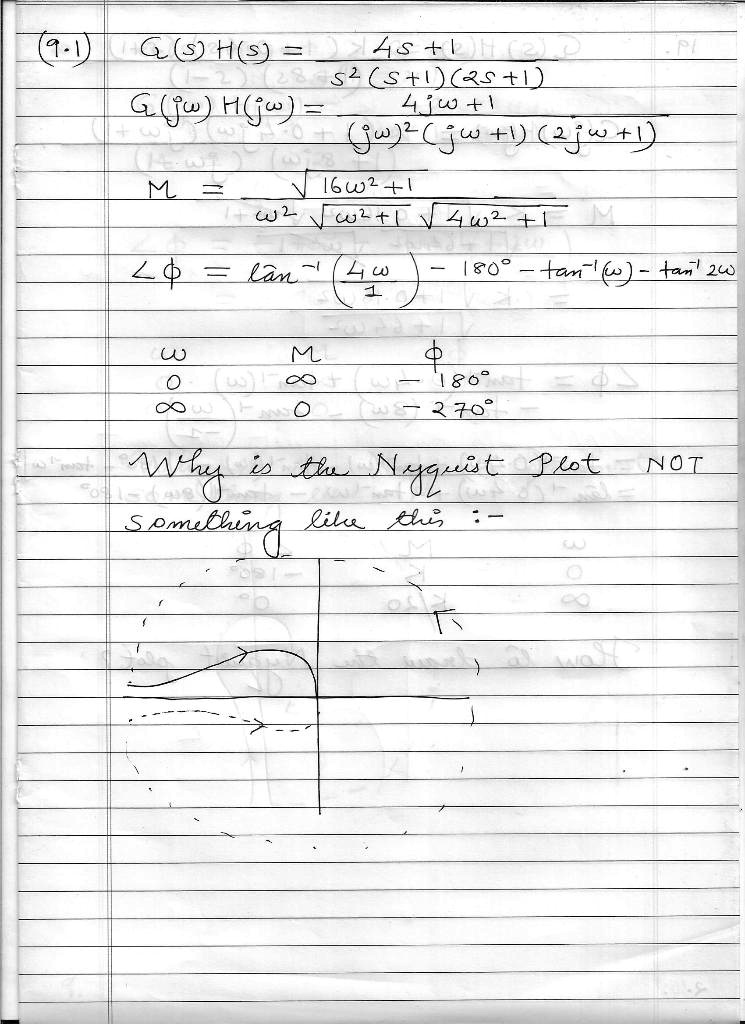 The open-loop transfer function of a closed-loop system is: G(s)H(s ...