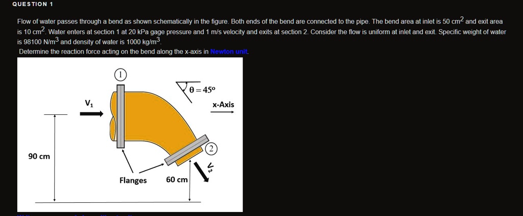 SOLVED: Flow of water passes through a bend as shown schematically in ...