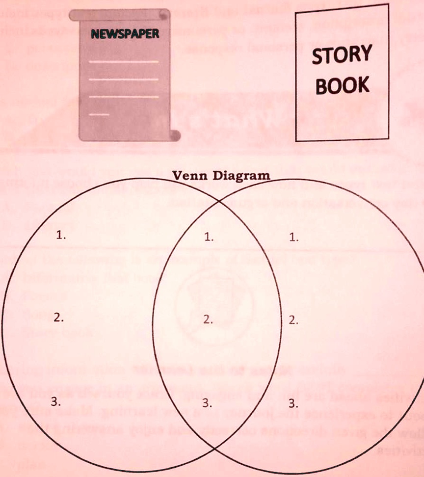 directions analyze the two text types below and accomplish the venn ...