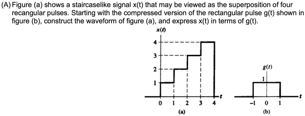 SOLVED: Figure (a) shows a staircase-like signal x(t) that may be viewed as the superposition of ...
