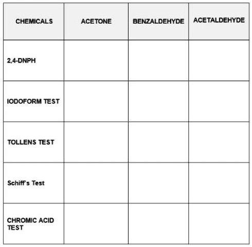 SOLVED:CHEMICALS ACETONE BENZALDEHYDE ACETALDEHYDE 24-DNPH IODOFORM ...