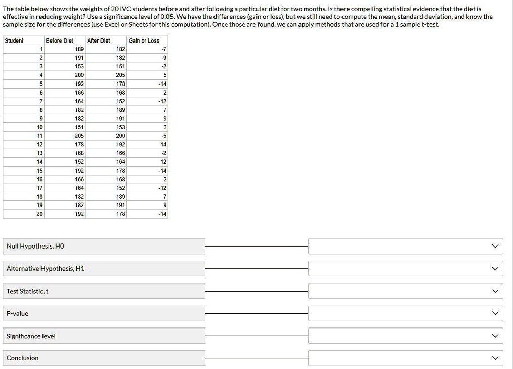 SOLVED The Table Below Shows The Weights Of 20 IVC Students Before And After Following A 