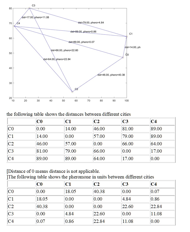 in a tsp problem with 5 cities cities are connected as shown in the ...