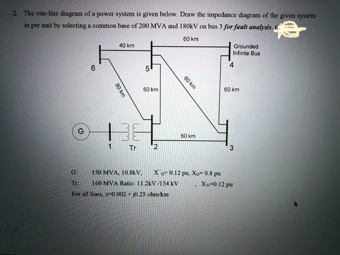 SOLVED: Find the fault current and short circuit capacity when a balanced three-phase fault ...
