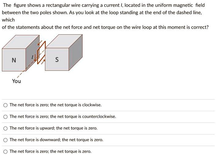 SOLVED: The figure shows rectangular wire carrying current located in the uniform magnetic field ...