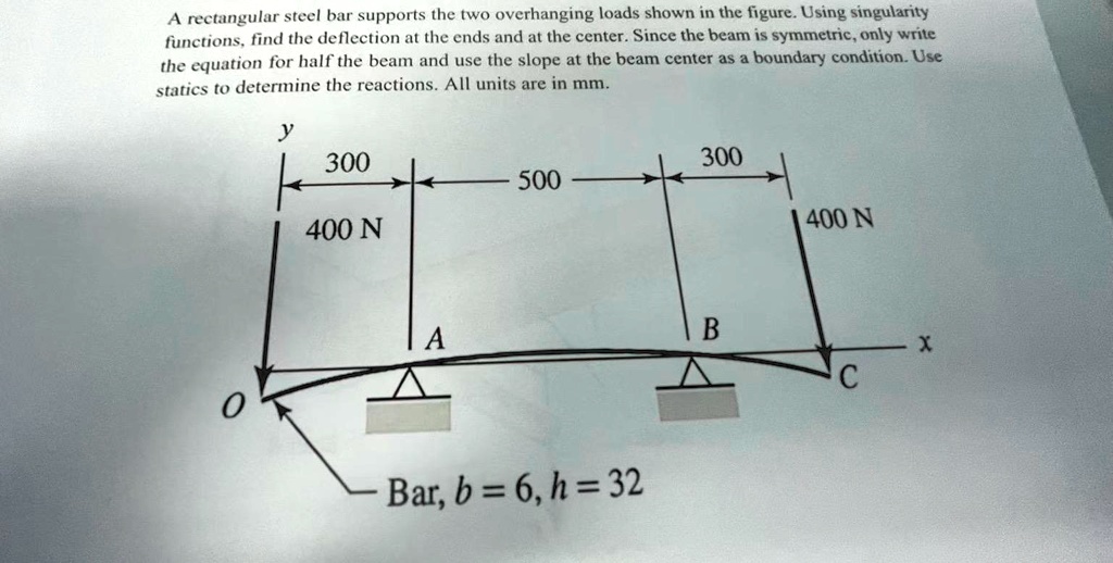 Solved A Rectangular Steel Bar Supports The Two Overhanging Loads Shown In The Figureusing 1580