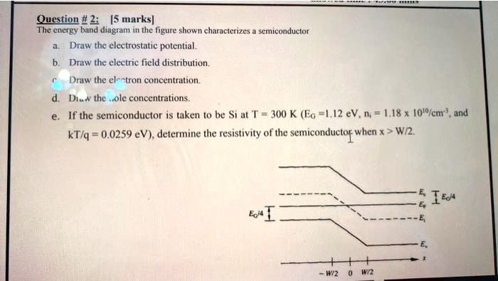SOLVED: Question #2 [5 marks]: The energy band diagram in the figure shown characterizes a ...