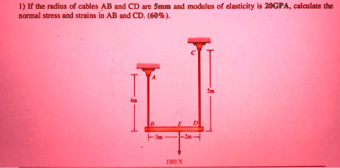 SOLVED: If the radius of cables AB and CD is 5 mm and the modulus of ...