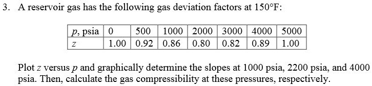 SOLVED: A reservoir gas has the following gas deviation factors at 108Â ...