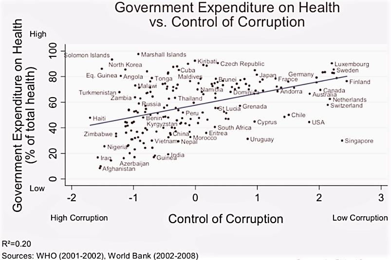 The following scatter plot chart shows the relationship between ...