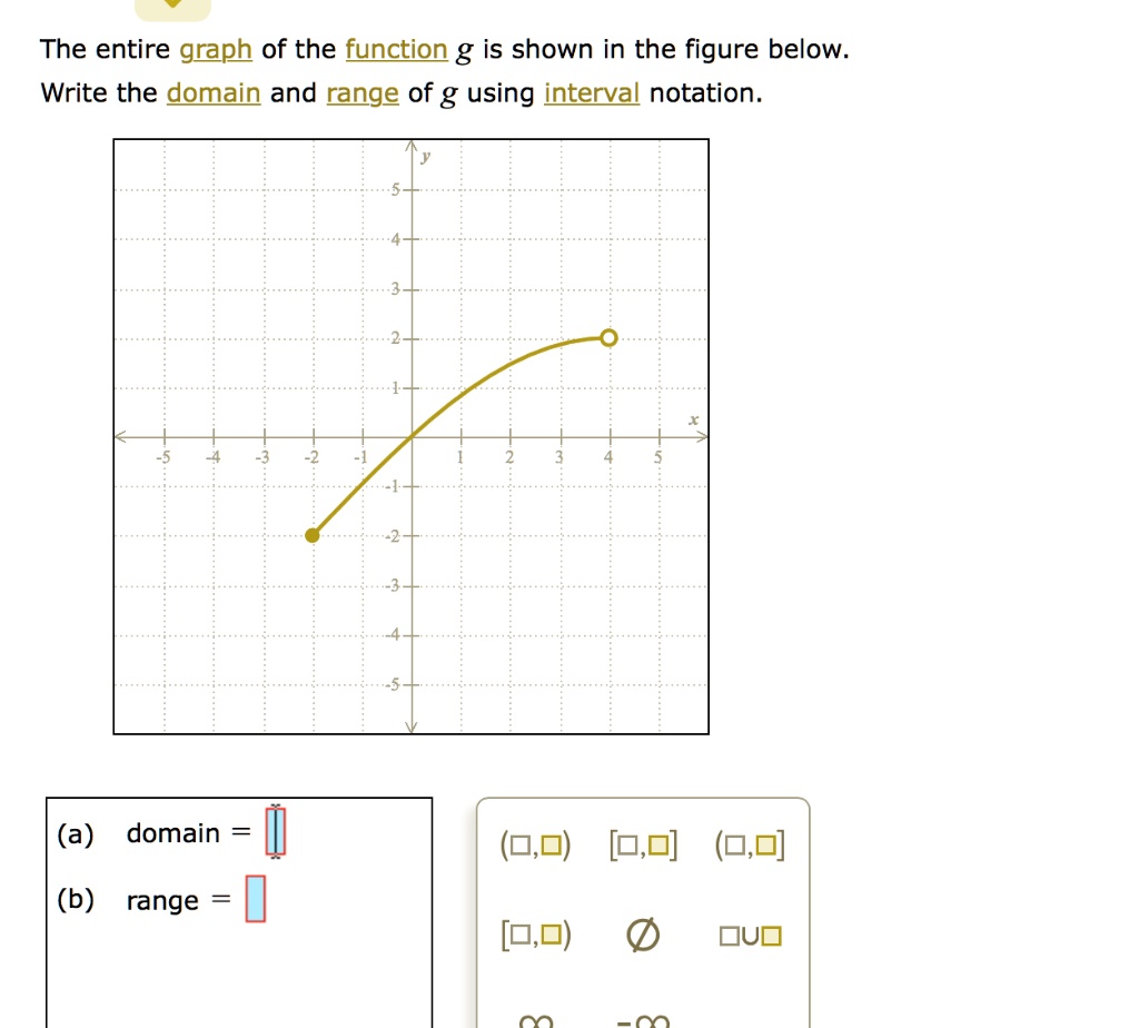 SOLVED: The entire graph of the function g is shown in the figure below ...