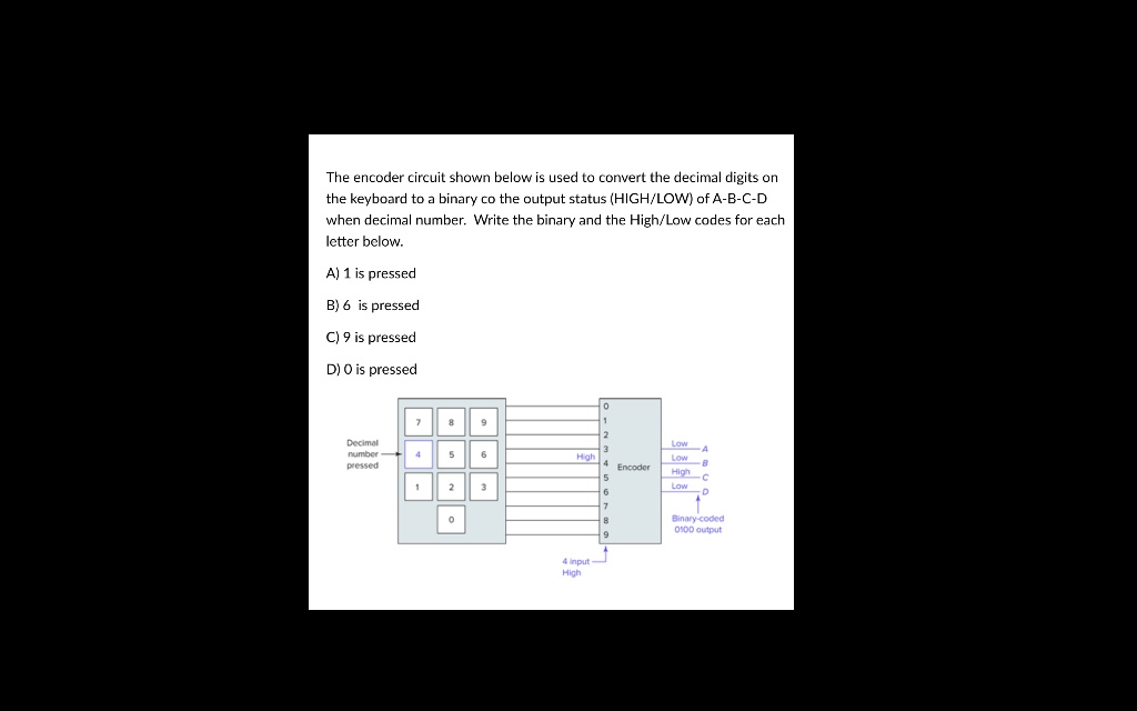 Solved The Encoder Circuit Shown Below Is Used To Convert The Decimal Digits On The Keyboard To