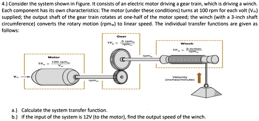 SOLVED: Consider the system shown in Figure. It consists of an electric ...