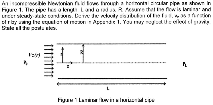 SOLVED: An incompressible Newtonian fluid flows through a horizontal circular pipe as shown in ...