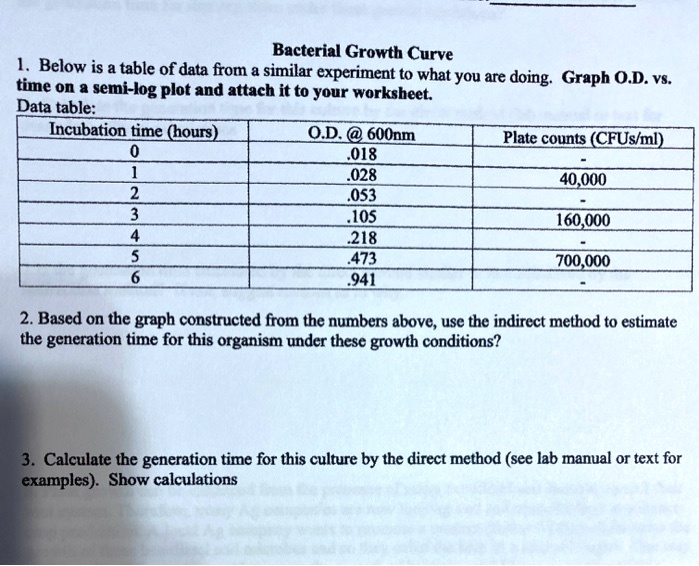 SOLVED: Bacterial Growth Curve Below is a table of data from similar ...