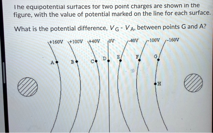 SOLVED: The equipotential surfaces for two point charges are shown in ...