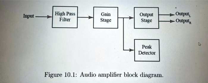 SOLVED: LTspice/circuit please help High Pass Filter Gain Stage Output Stage - Output, OutputR ...