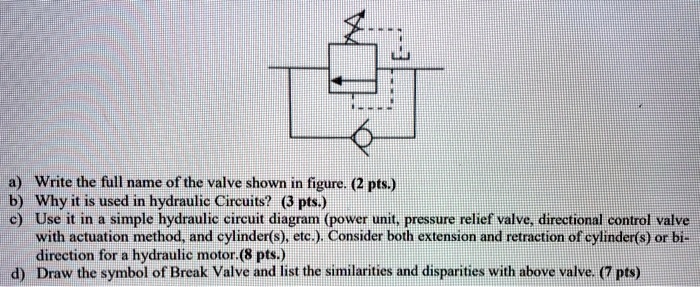 a) Write the full name of the valve shown in figure. (2 pts.) b) Why it is used in hydraulic ...