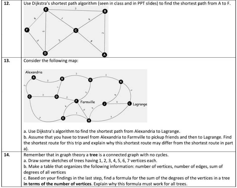 SOLVED: Use Dijkstra's shortest path algorithm (seen in class and in ...