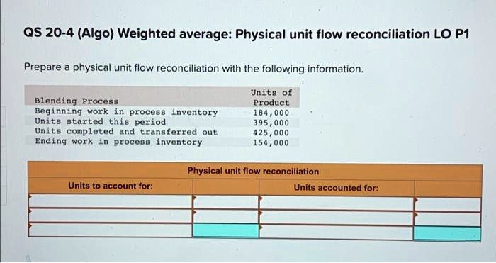 SOLVED: QS 20-4 (Algo) Weighted average: Physical unit flow reconciliation LO P1 Prepare a ...