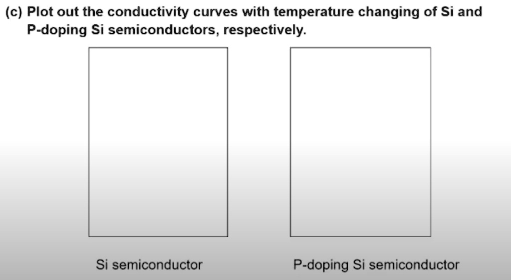 (c) Plot out the conductivity curves with temperature changing of Si ...