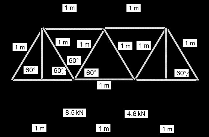 SOLVED: Draw the Truss FBD and find the External Forces for the truss ...
