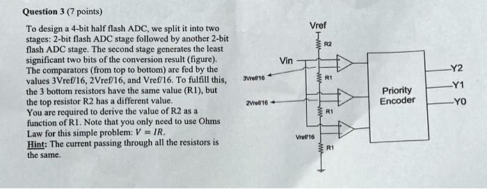 Solved Question 3 7 Points To Design A 4 Bit Half Flash Adc We Split It Into Two Stages A 2