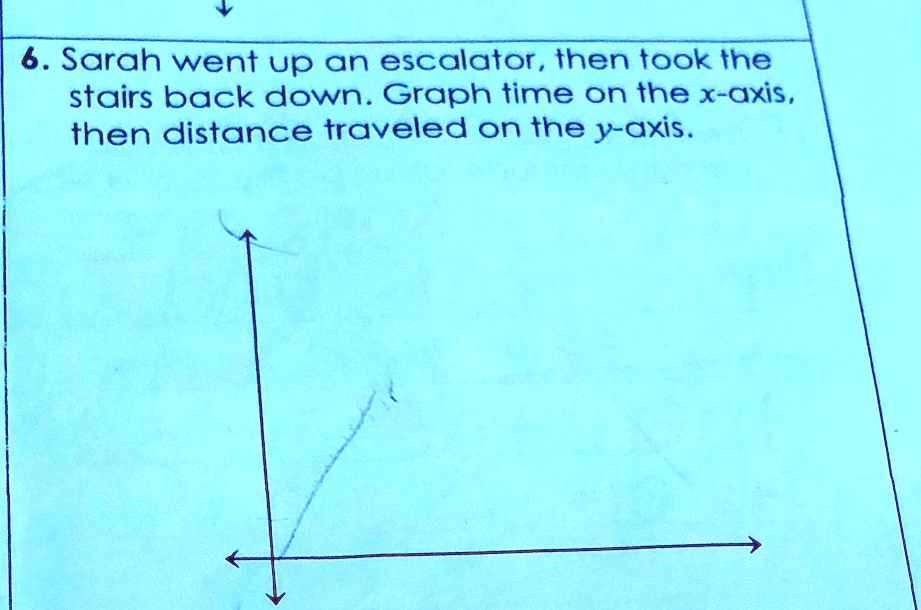 6. Sarah went up an escalator, then took the stairs back down. Graph ...