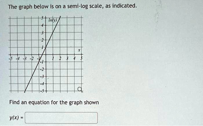 SOLVED: The graph below is on a semi-log scale, as indicated Find an ...