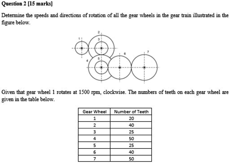 question 2 15 marks determine the speeds and directions of rotation of ...