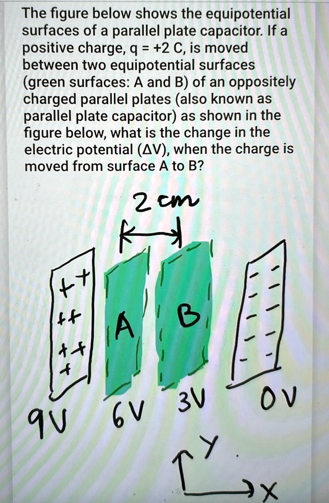 the figure below shows the equipotential surfaces of a parallel plate ...