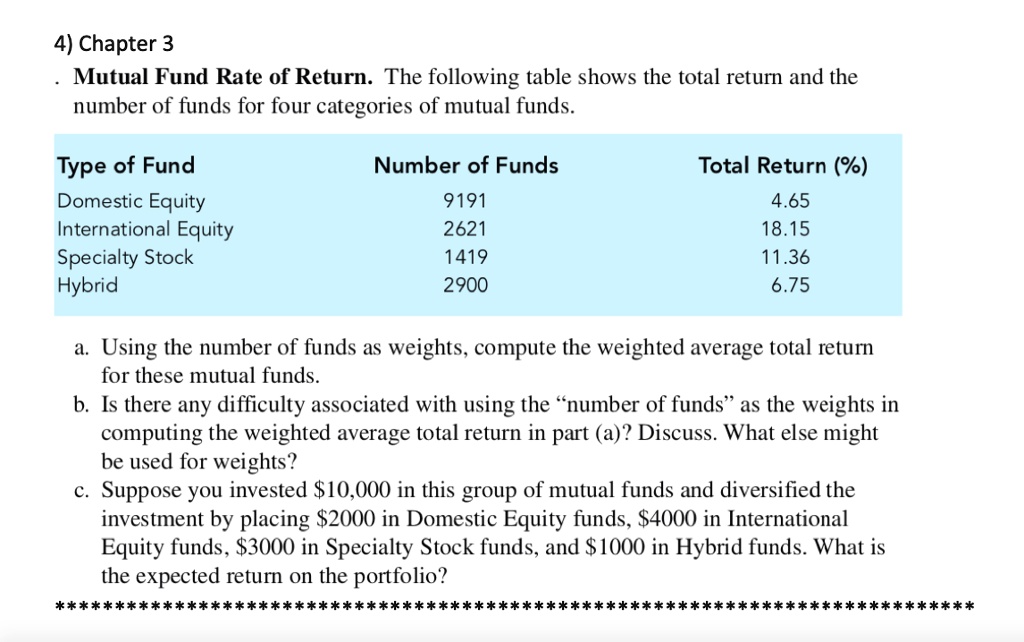 SOLVED: Chapter 3: Mutual Fund Rate of Return The following table shows ...