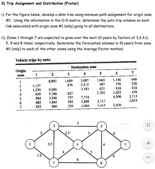 SOLVED: 3) Trip Assignment and Distribution (Fratar) 0). For the figure below, develop skim tree ...
