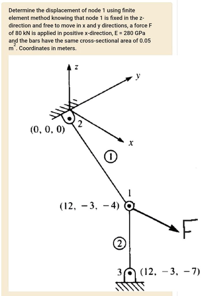 determine the displacement of node 1 using finite element method knowing that node 1 is fixed in ...