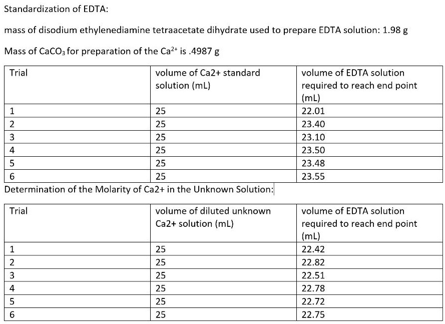 SOLVED: Standardization of EDTA: Mass of disodium ethylenediamine ...
