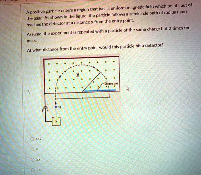 uniform magnetic field which points out of positive particle enters ...