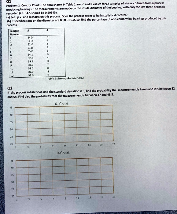 SOLVED: Problem 1: Control Charts The data shown in Table 1 are x and R values for 12 samples of ...